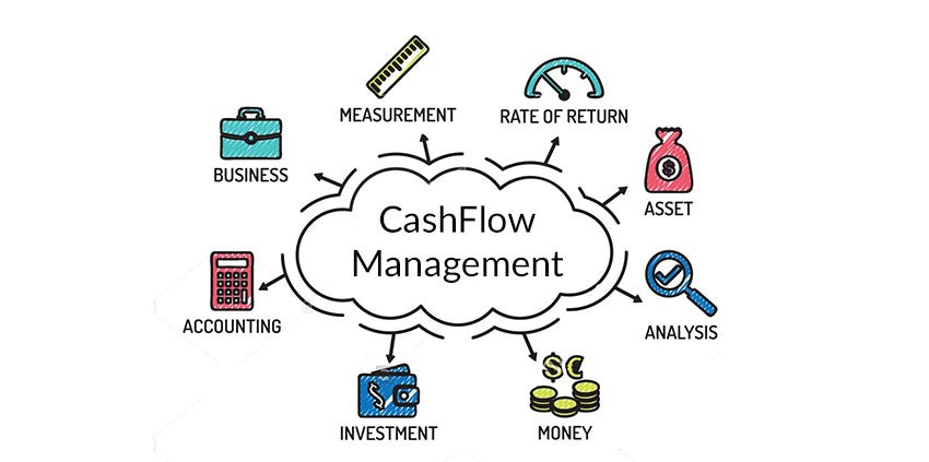 Overcoming Cash Flow Management Problems By OptimumCFO Medium Overcoming Cash Flow Management Problems By OptimumCFO Medium