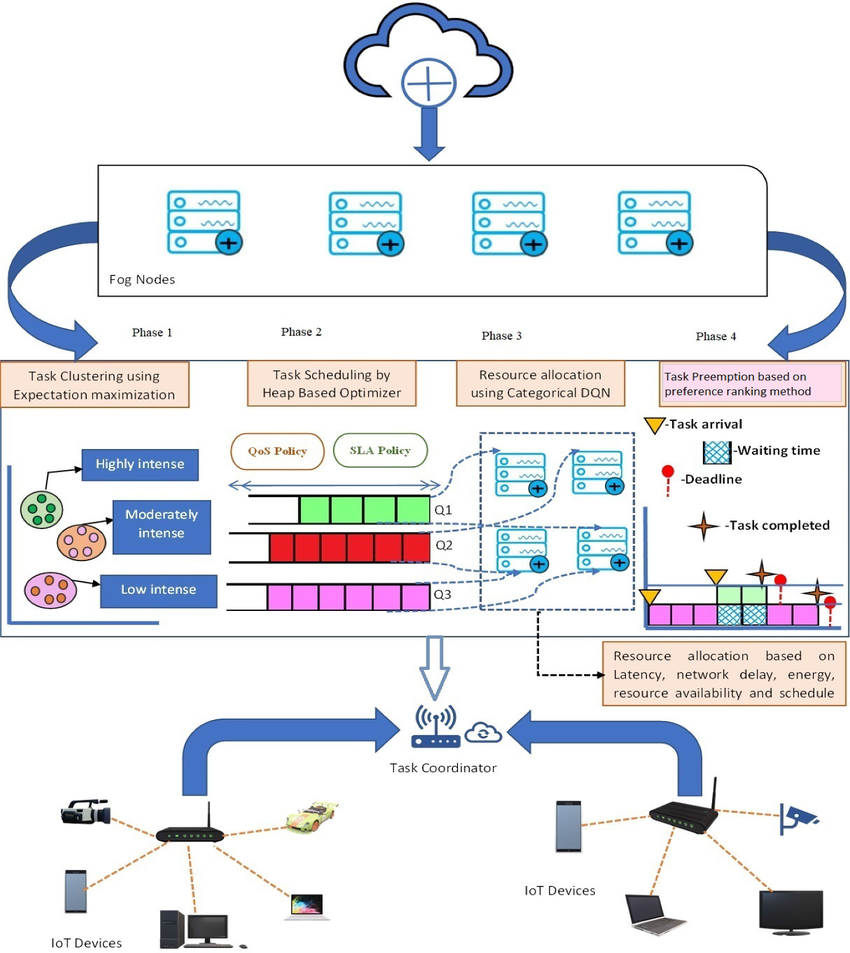 The Network Layer Is The Third Layer In The Osi Model A Conceptual Framework That Describes How