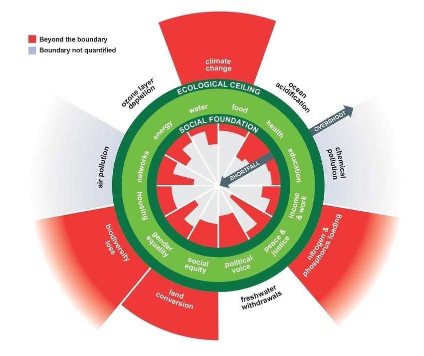 What infrastructure will we need in a circular economy? | by Dr Helena ...