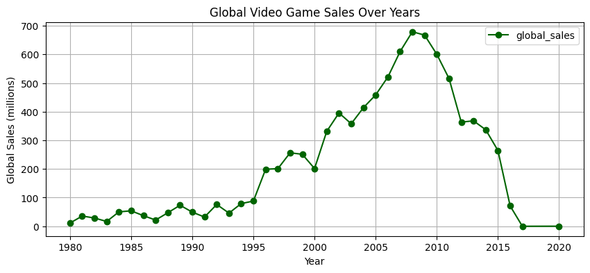 Scores and Profits : Revolution of Video Game Sales | by Vishaal ...