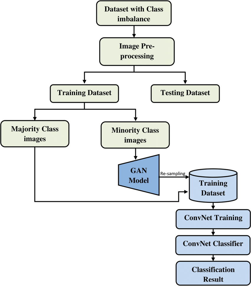 Learning Gans My Hands On Project With The Mnist Dataset By