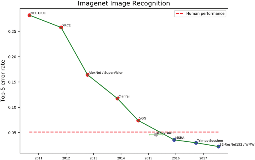 AlexNet: The Deep Learning Revolution That Sparked The Boom | by ...