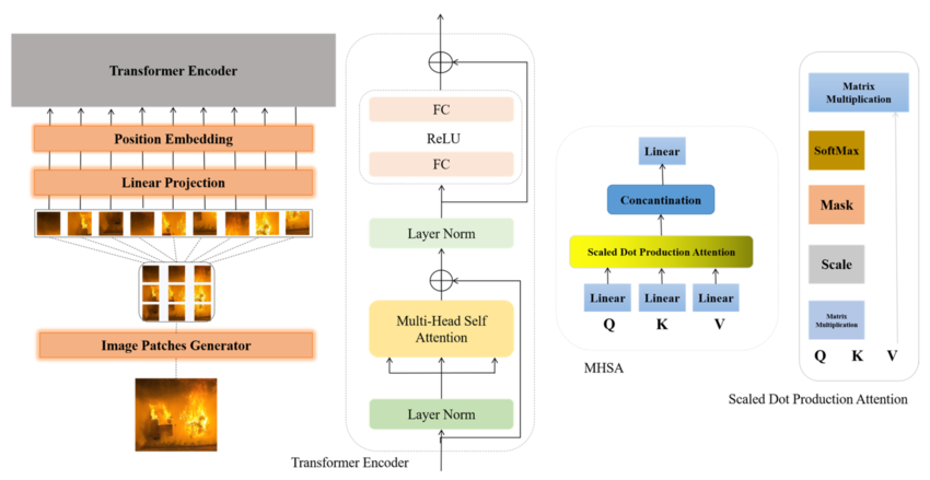 Key-point Detection : Building a simple, lightweight model from scratch ...