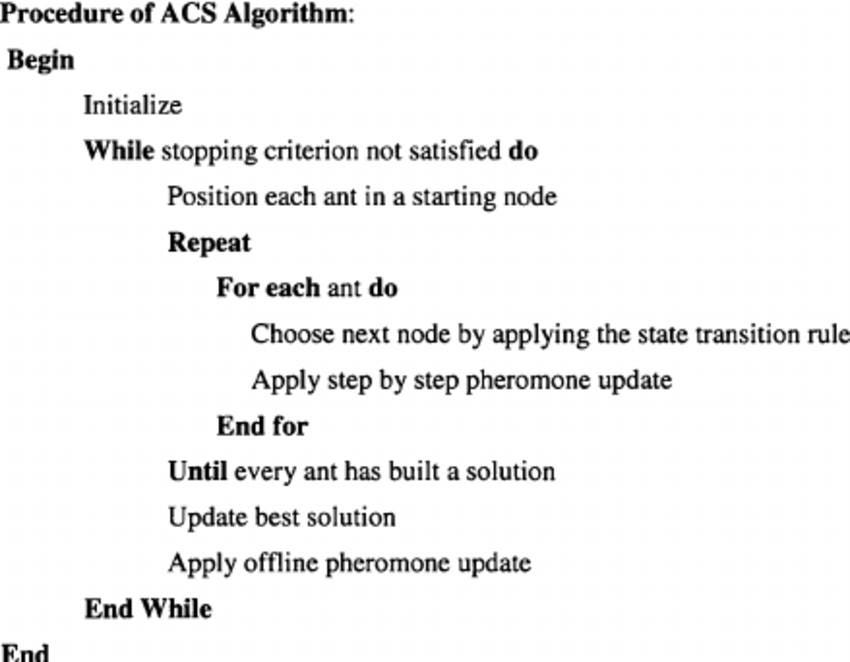 Introduction to Natural Inspired Algorithm | by Thet Khine | Medium
