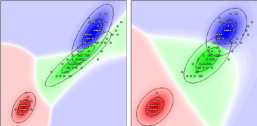 The Gustafson Kessel Algorithm Enhancing Fuzzy Clustering With Adaptive Metrics By Everton