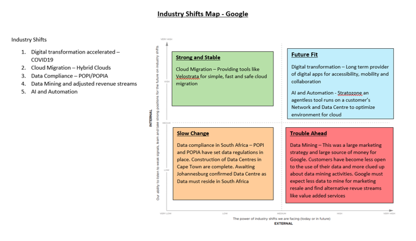The 1st First Industry Shift: Cloud Migration | by Raksha Singh | Medium