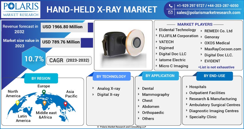 Hand-held X-ray Market Recent Developments, Overview, Analysis And ...