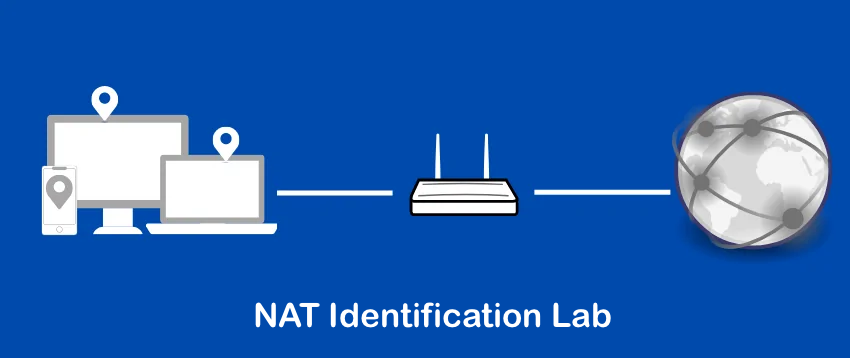 Exploring Network Address Translation (NAT) with NAT Identification Lab | by NAT Identification ...