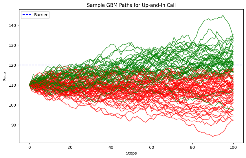 Pricing Barrier Options with Monte Carlo in C++ and Visualizing in Python | by Yazdan Babazadeh ...