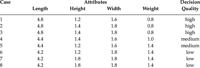 Exploring Different Types of Datasets: Numerical, Categorical, Time ...