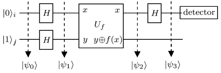 Building Blocks of Quantum Algorithm Design with Deutsch Problem as an ...