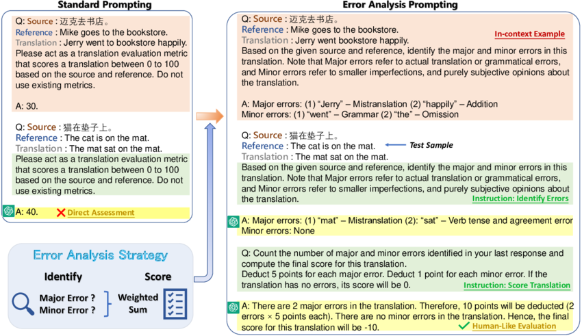 Error Analysis Promting, The New Silver Standard? | by Jennifer Russell | Medium