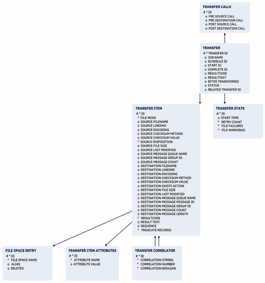 Visualising database connections. Introduction | by Jonathan Ho | Medium