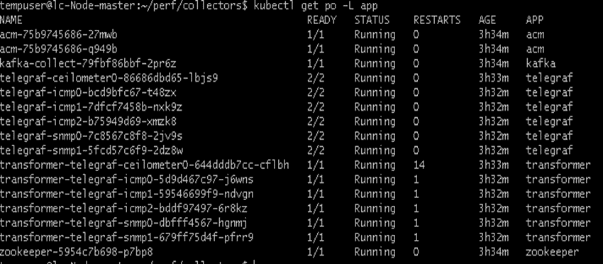 How Does Selectors And Scheduling Works In Kubernetes By Harshini