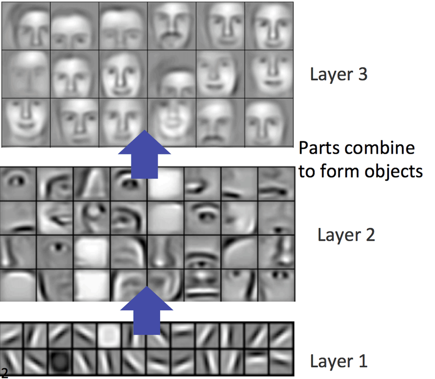 Essential Foundations of Deep Learning | by Pavankumar | Medium