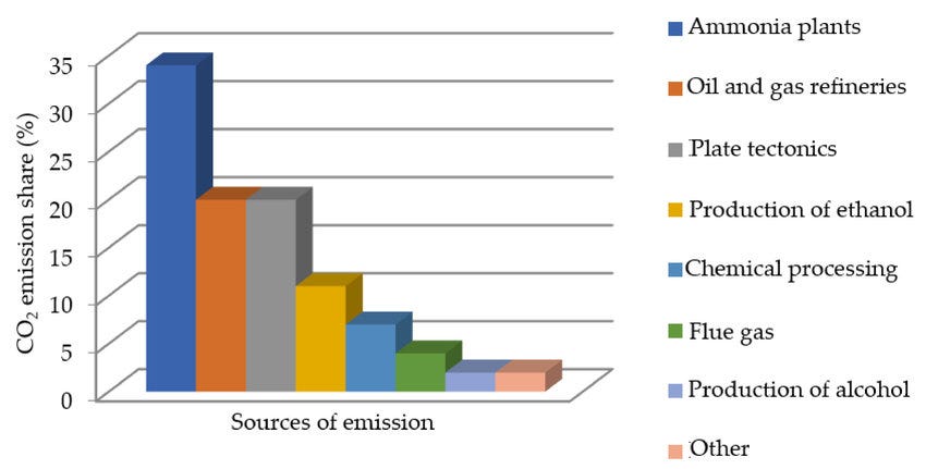 Will CO2(Carbon Dioxide)Affect Your Health? | by Charlessmith | Medium