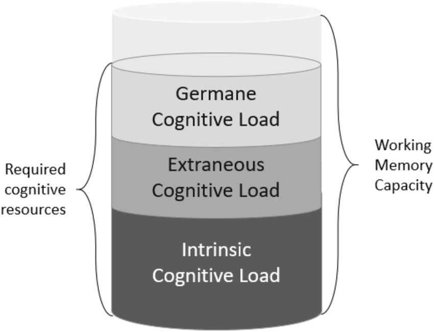 The Skibidi–Quandle Dingle Paradox: Irony, Memes, and Responsibility in ...