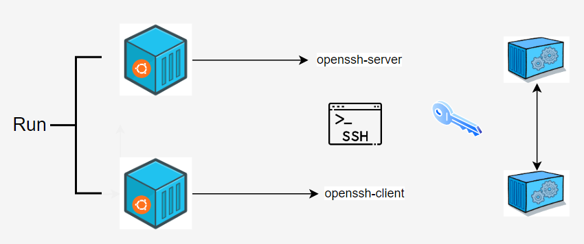 SSH Connection Between Two Docker Container | by Muhammad Fahad | Medium SSH Connection Between Two Docker Container | by Muhammad Fahad | Medium