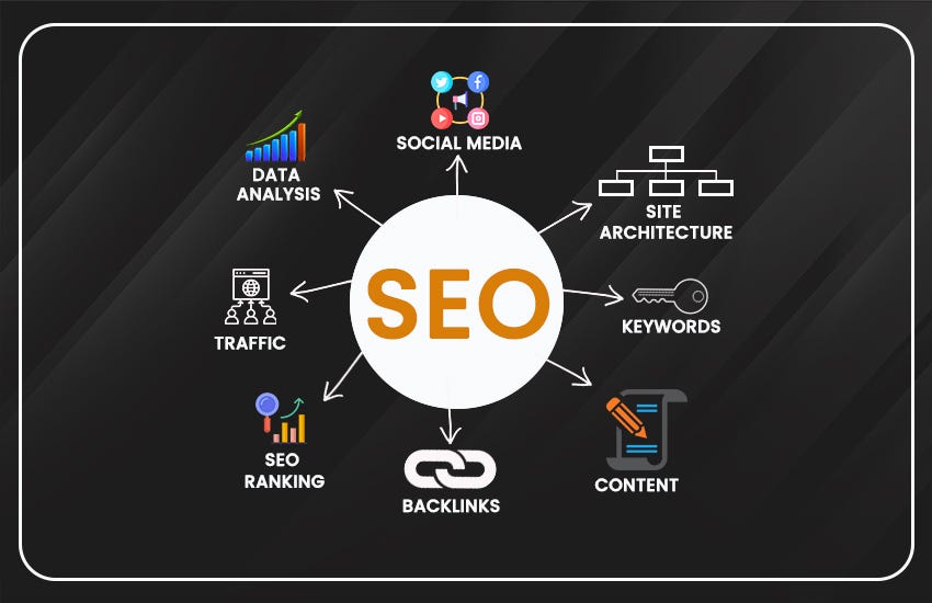 5 Best Ways On How To Improve Website SEO In 2023 | by technostudiou55 ...