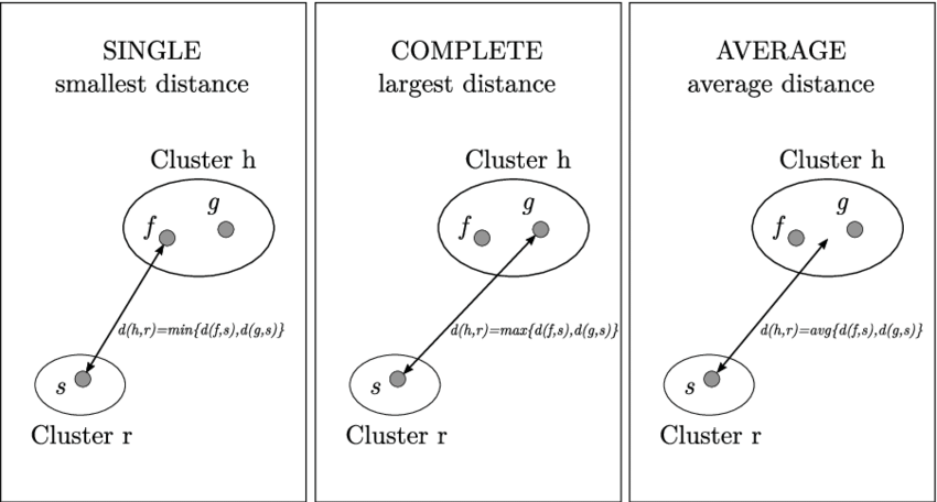 Hierarchical Clustering with RStudio : Tingkat Penyelesaian Pendidikan Menurut Jenjang ...