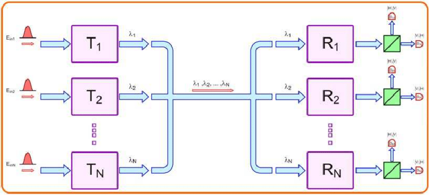 Quantum Signal Processing Implementing Quantum Resources For Advanced