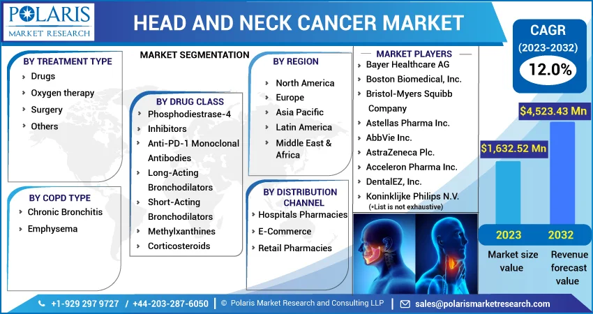 Competitive Landscape Analysis: Gaining the Edge with Head And Neck ...