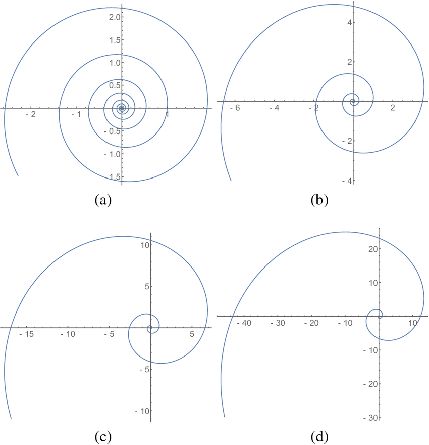 The Enigmatic Beauty and Significance of Logarithmic Spirals. | by Gurpreet Singh | Medium