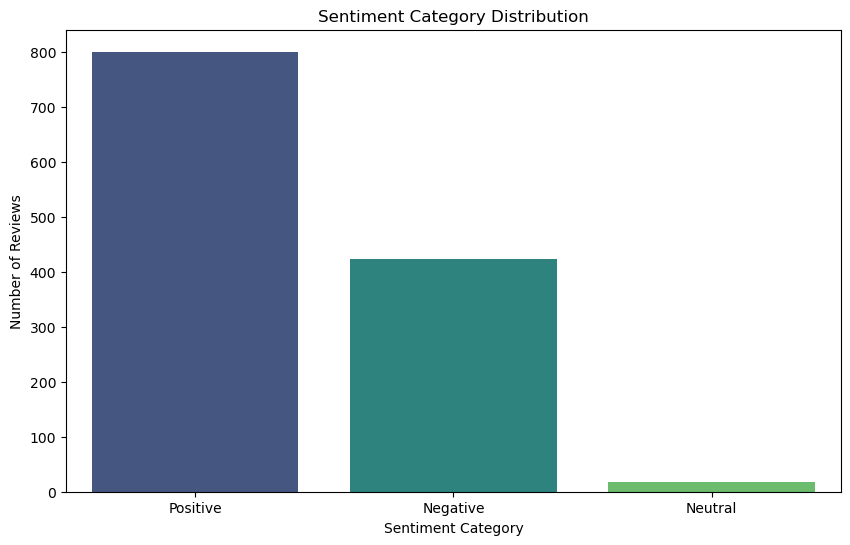 Sentiment Analysis for British Airways using TextBlob. | by Jane Nse.O ...