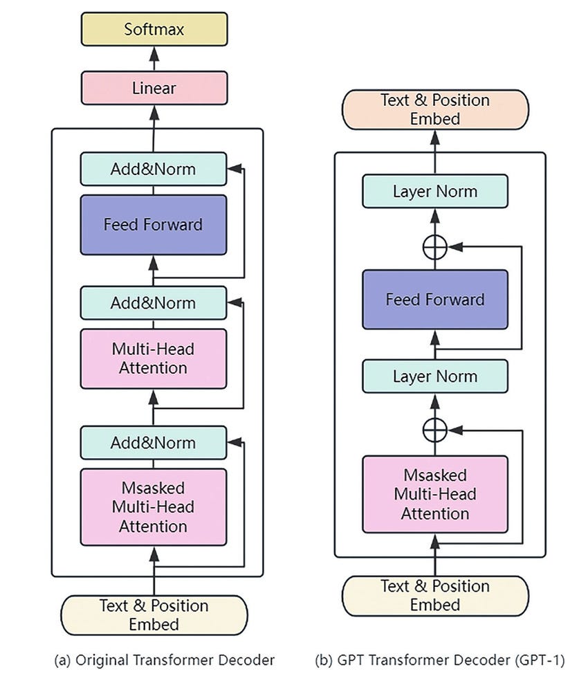 GPT Neo 1.3 B Model on Domain Specific RAG Chatbot | by Kharisma Xena Auliya | Medium
