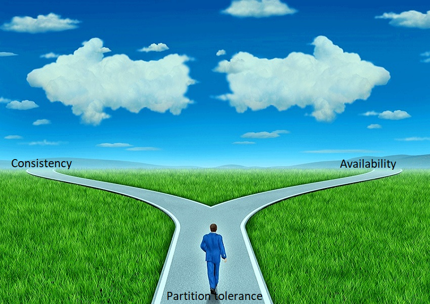 The importance of understanding CAP in Distributed Systems | by Quoc Ng ...