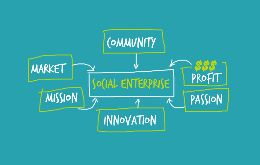 The Gap between Social Enterprise and Venture Capital | by Y-Labs ...