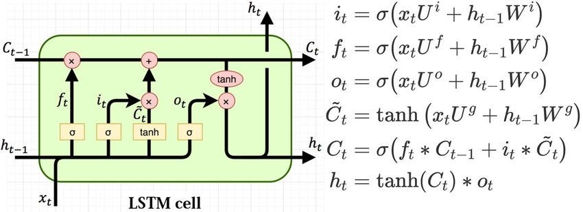 LSTM Nedir? (Long Short-Term Memory) | by Efecan Güler | Medium