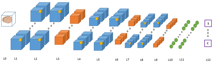 3D MNIST Digits using 3D Convolutions | by Basel Anaya | Medium