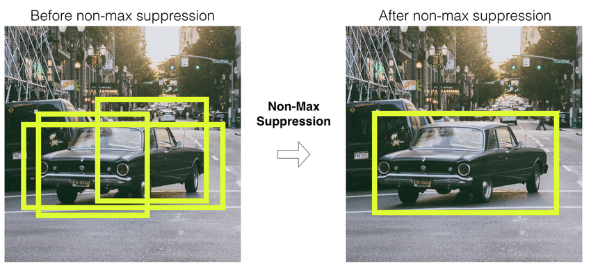 NMS: Non Maximum Suppression. Mastering Non-Maximum Suppression… | by Tharun Sivamani | Cubed