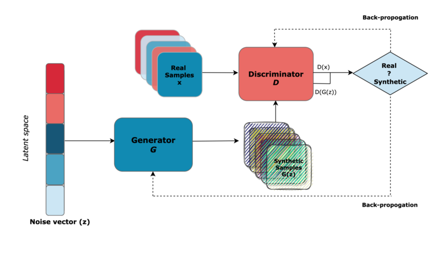COMPARISON_OF_GAN_LOSS_FUNCTIONS. Generative Adversarial Networks (GANs ...