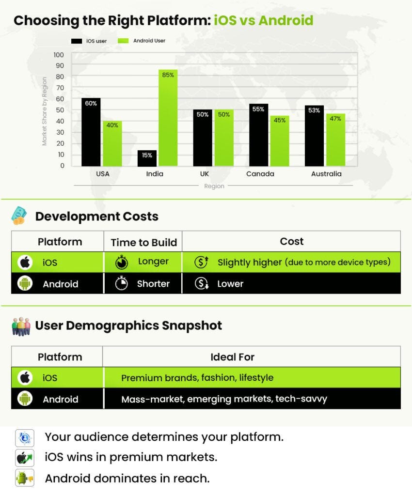 iOS vs Android Isn’t a Tech Choice. It’s a Business Confession. | by ...
