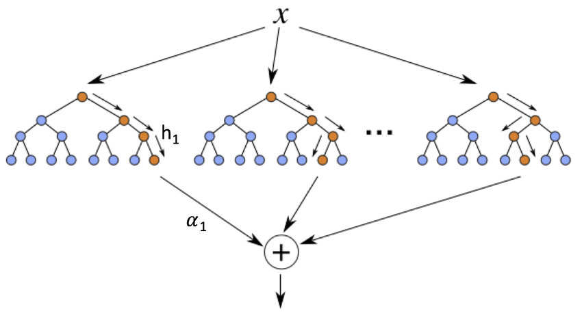 Using Saved Xgboost Models In Java By Anant Sinha Medium