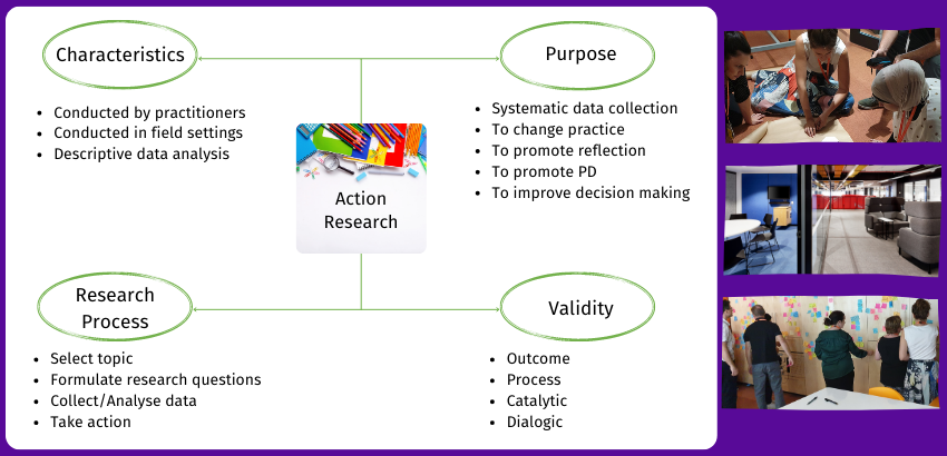 Human Centred Design as Action Research | by Simon Keily | Graccon ...