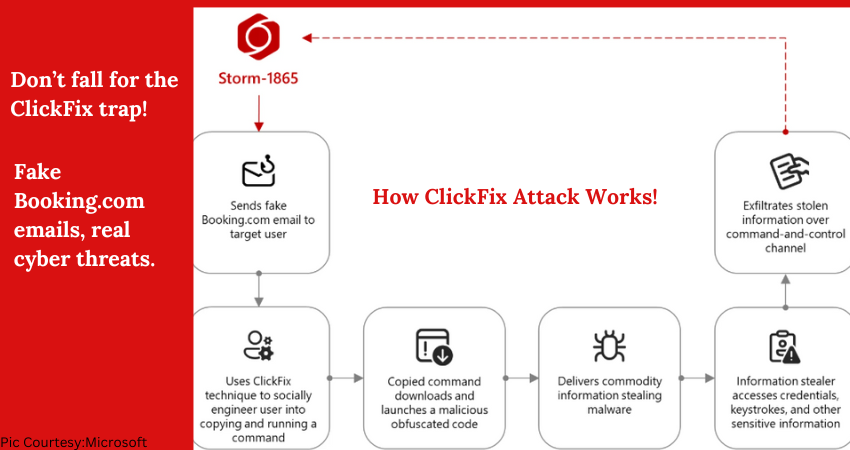 ClickFix Attack: Fake Booking.com Emails Deliver Credential-Stealing Malware | by TheReviewHive ...