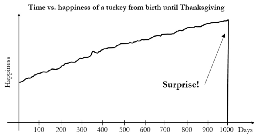 Destructive cyber attacks: lessons from Thanksgiving | by Tristan Roth ...