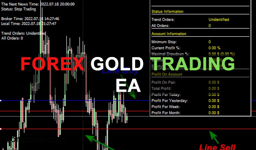 Forex Gold Trading EA Free Download | by Forexneo | May, 2024 | Medium