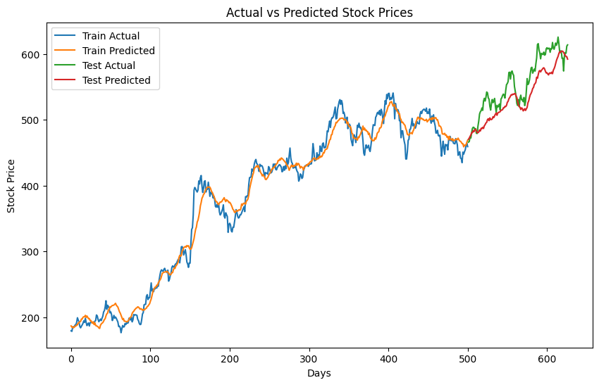 Making Sense of the Convolution Theorem and Its Application in Stock Price Prediction | by ...