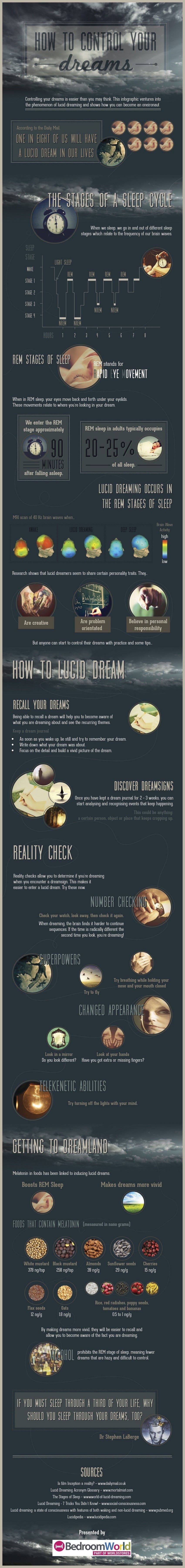I Tried To Lucid Dream. I recently saw an info-graph that… | by Daniel ...