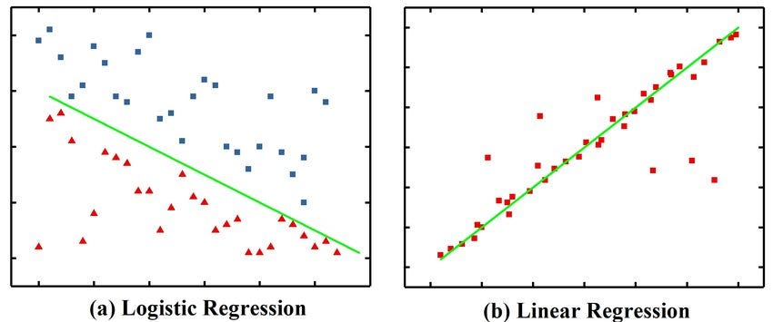 Lojistik Regresyon (Logistic Regression) Yöntemi | by Tolga Ay | Medium