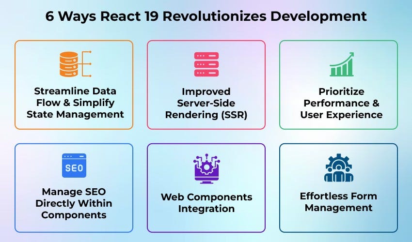 How React 19 Revolutionizes Development: 6 Game-Changing Features🚀 | by ...