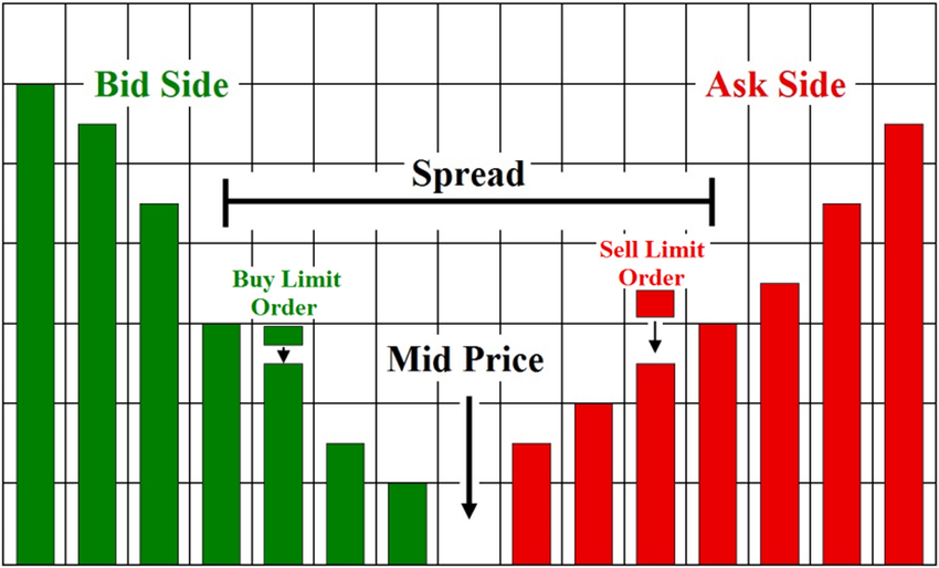 The Role and Profit Mechanism of Market Makers | by Guvenc Gonullu ...