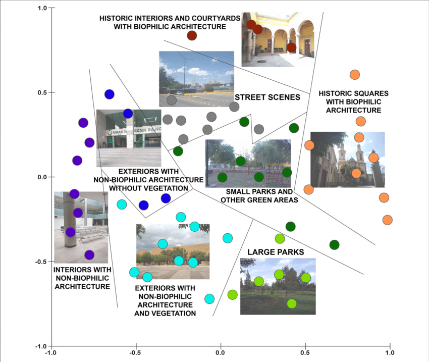 Landmark Multidimensional Scaling: Revolutionizing Data Visualization and Interpretation in the ...