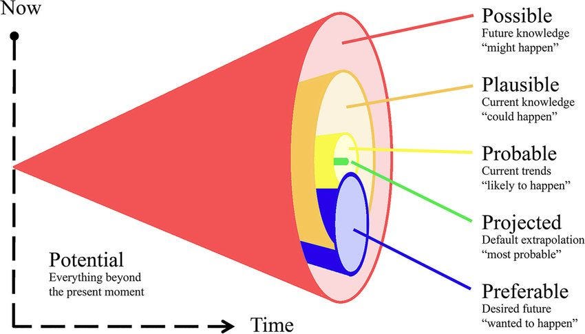 Global Design Future using Speculative Design thinking | by Eva Wu | Medium