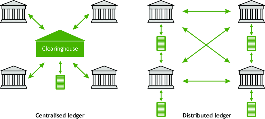 Ledger Data: Why It’s Important to Verify Identities in New Encounters ...