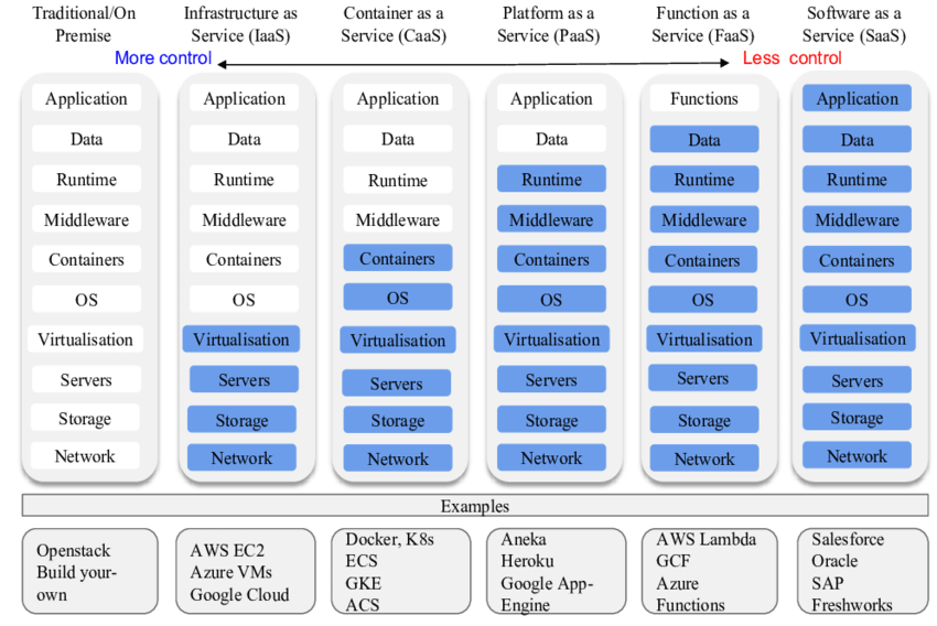 Cloud Technologies and Services. Cloud Technologies and Services (IaaS ...